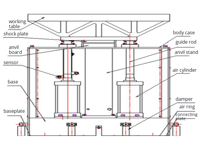 Buy Krd20 Pneumatic Bump Test Machine from CME Technology Co., Ltd ...