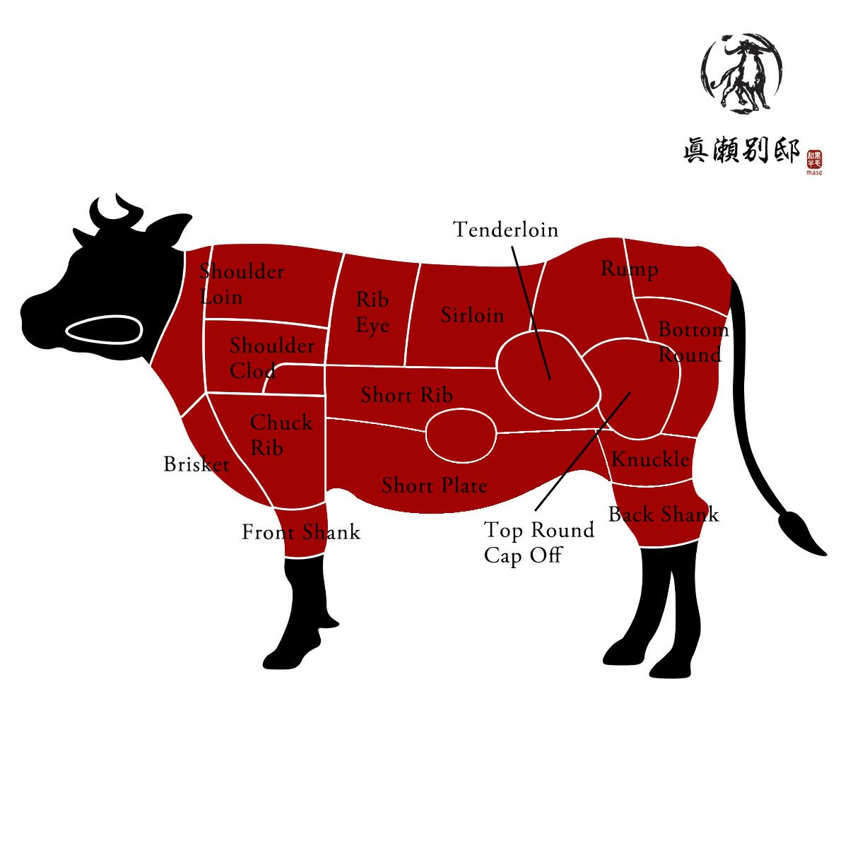 Buy Halal Japanese Black Wagyu All Set 1cow from Mase Meat Co.,Ltd ...