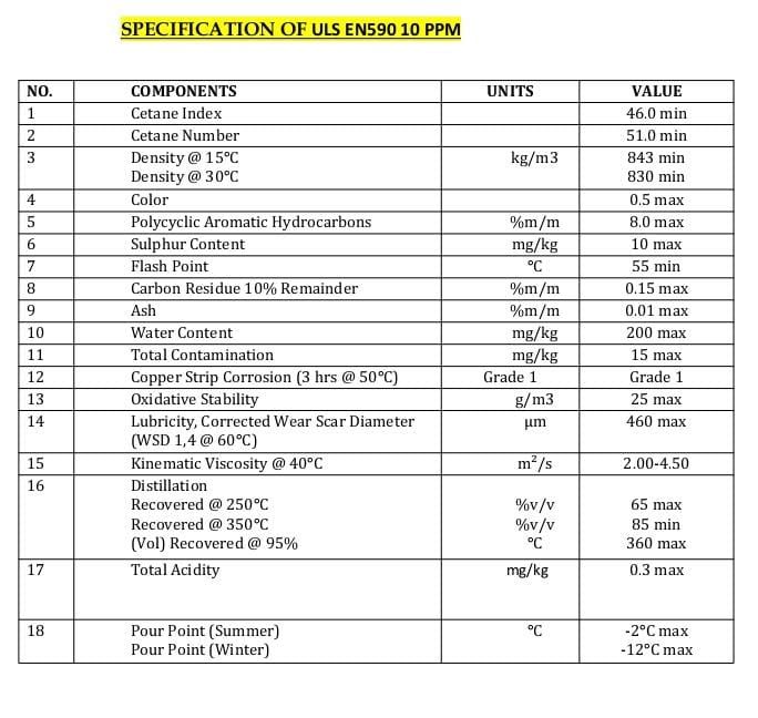 Buy Diesel Fuel En590 10 Ppm from PT. DASKIM BENUA ABADI, Indonesia ...