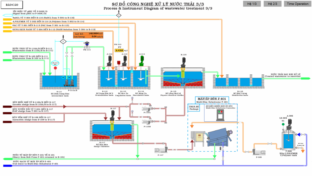 Buy Cloud-based Scada In Water Treatment And Wastewater Management ...