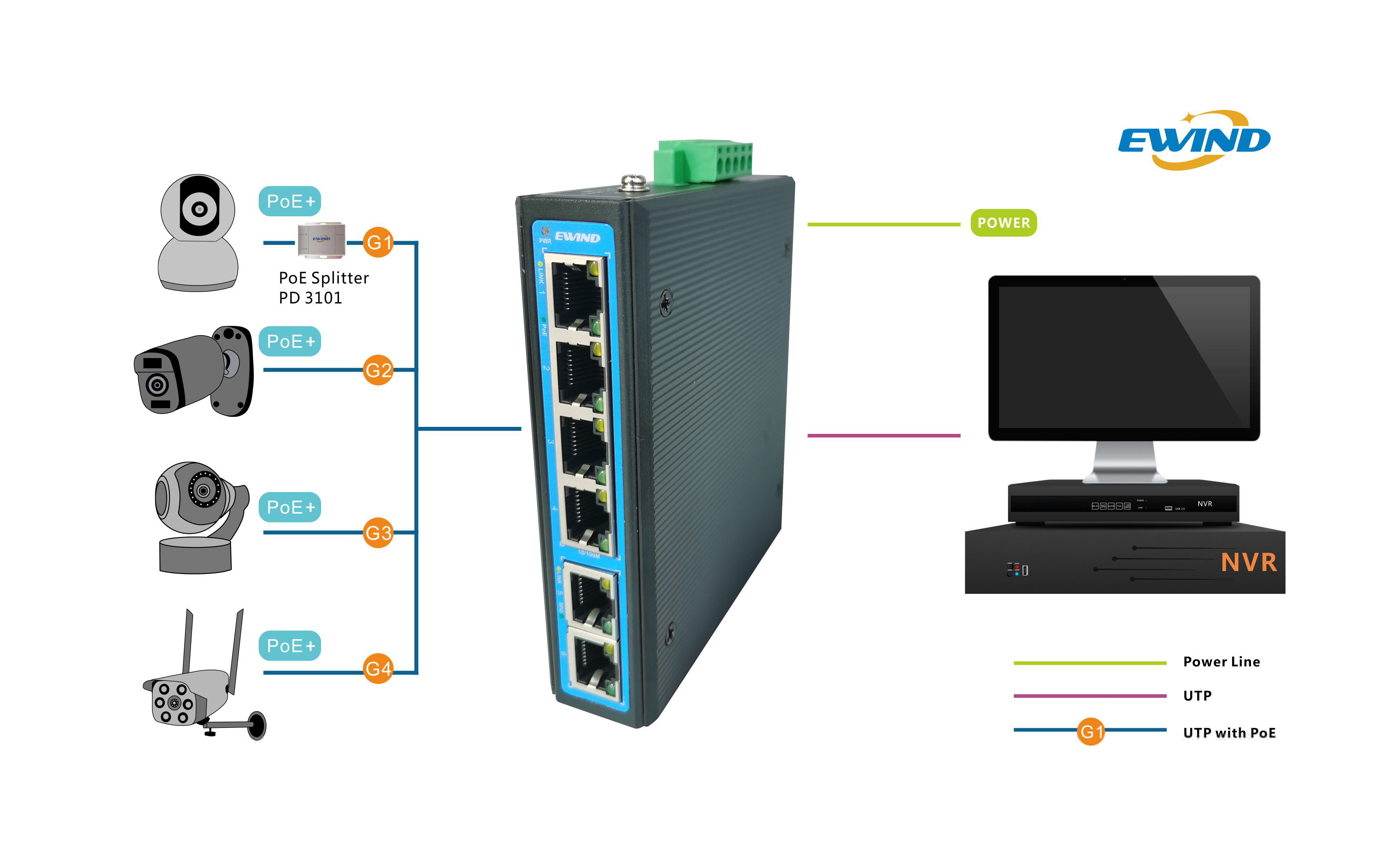 Buy Ip40 Redundant Dual Power 4 Port Gigabit Switch Industrial Power ...