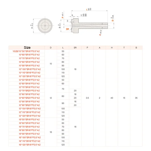 Buy Type B Sprue Sleeve Bushing Gate Insert Cold Runner Feed Nozzle ...