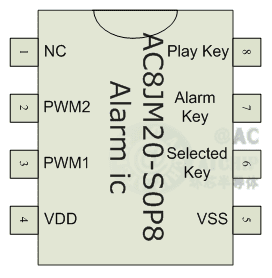 Buy Door Magnetic Alarm Chip Ac8jm20 Alarm from Shenzhen Xzabc ...