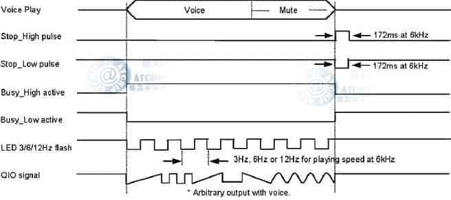 Buy Door Magnetic Alarm Chip Ac8jm20 Alarm from Shenzhen Xzabc ...