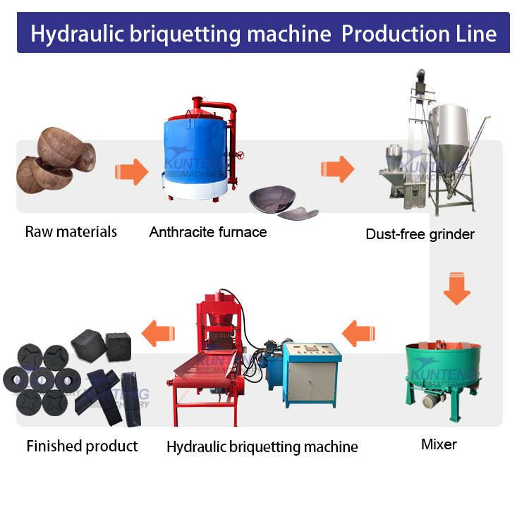 Buy Charcoal Briquette Making Machine Coconut Shell Carbonization Smash ...