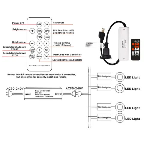 Buy 200w Rf Wireless Led Dimmer For Led S14 String Light And Led Light ...