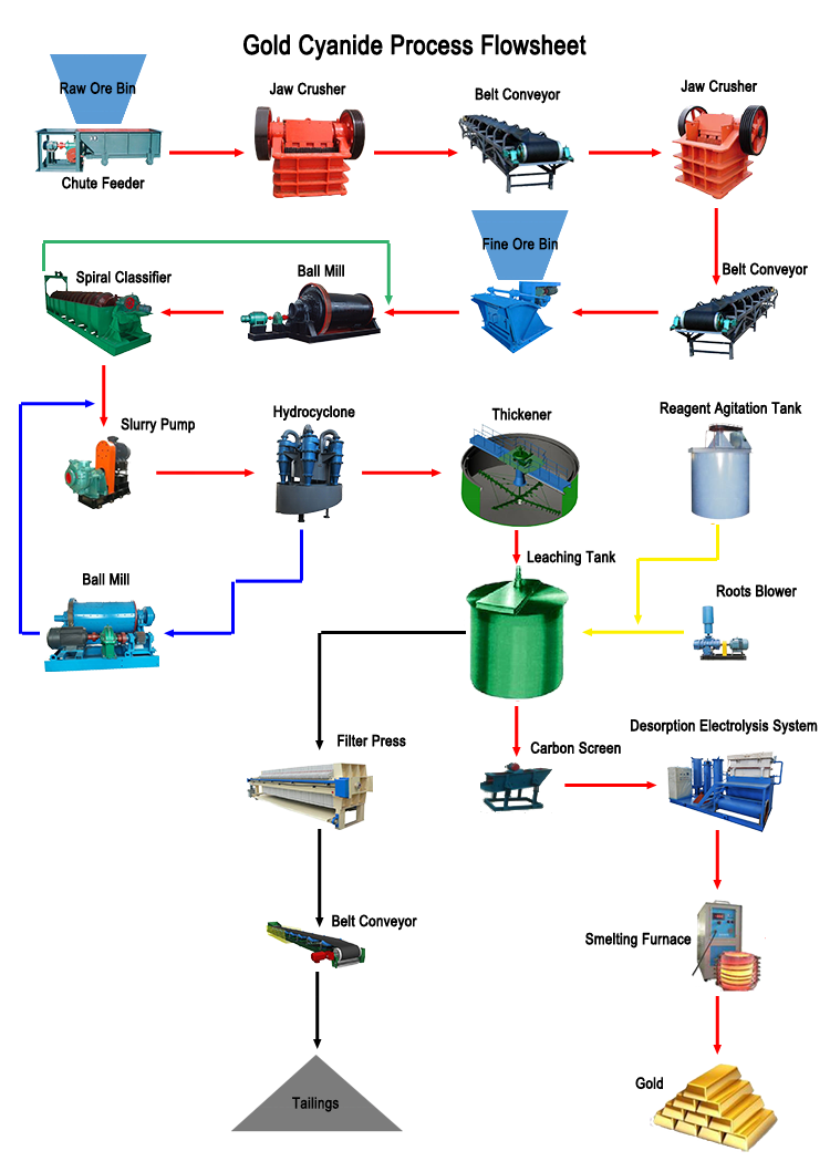 Buy Copper Ore Flotation Processing Plant , Copper Ore Gravity ...