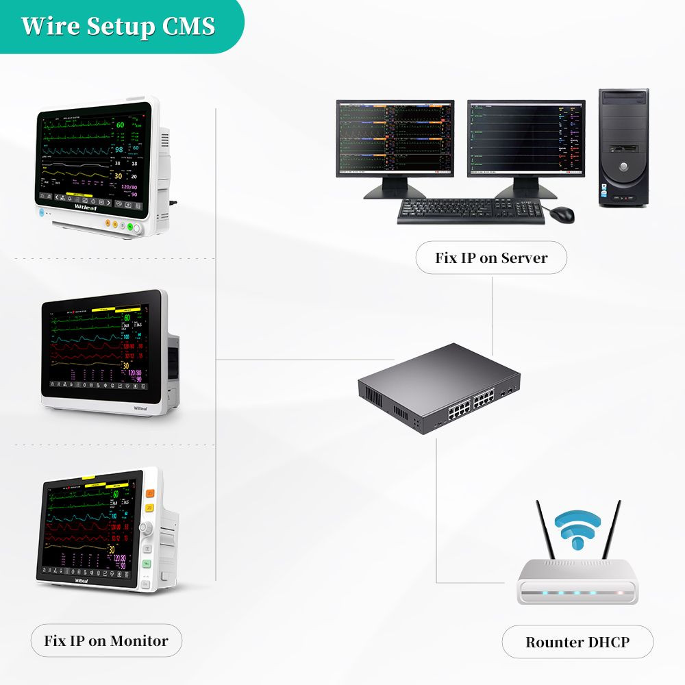Buy Intelligent Patient Monitor System Central Monitoring System from ...