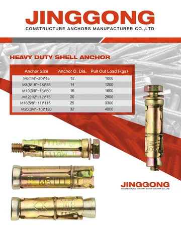 Buy 3/4 Pcs Heavy Duty Shell Anchor (rawl Bolt/ Fix Bolt) from Hebei ...