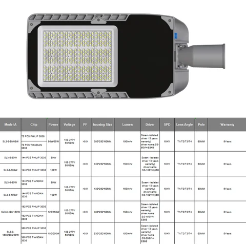 Buy Led Street Light 50w-240w 100-277v 150lm/w Pf>0.9 5 Years Warranty ...