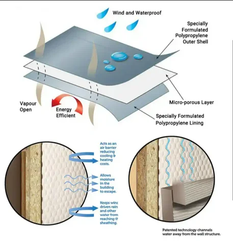 Buy Vapour Permeable Membrane Weather Air Barrier House Wrap For ...