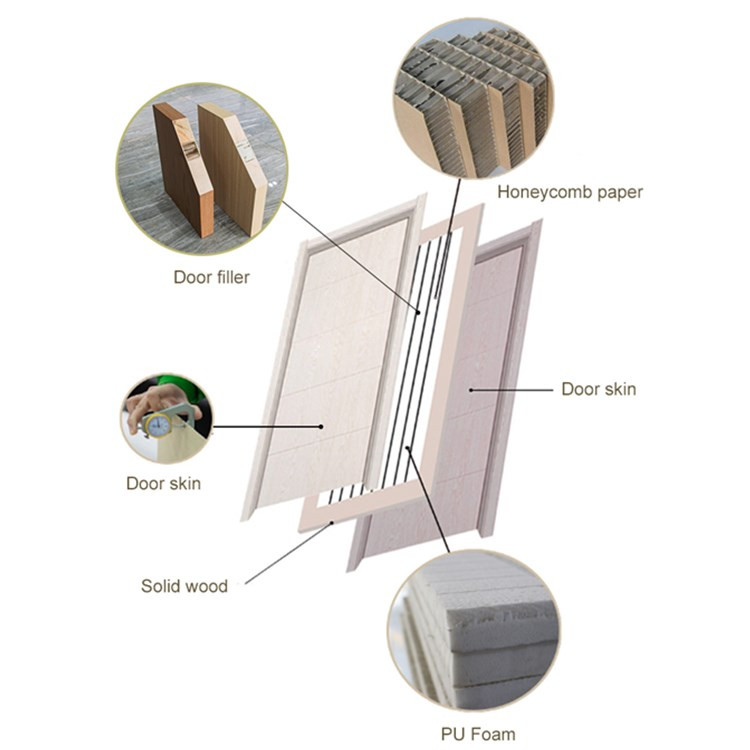 Buy Yingkang Eco-friendly High Quality Wpc Pvc Bedroom Door Designs ...