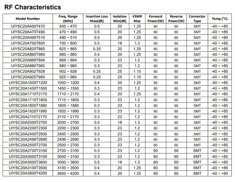 Buy Rf Surface Mount Circulator Module From 0.45 ~4.2 Ghz (smt) from ...