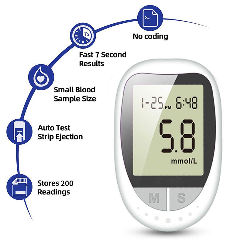Buy Blood Glucose Monitoring System from Luxy factory group ...