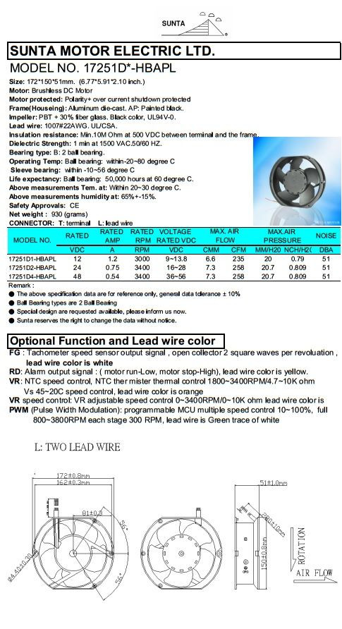 Buy Dc Axial Fan from SUNTA MOTOR ELECTRIC LTD., Taiwan | Tradewheel.com