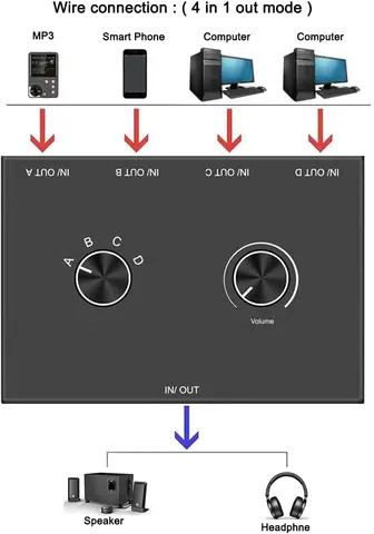 Buy 4 Ports 3.5mm Stereo Audio Switcher 4 Way Stereo Audio Selector 4 ...