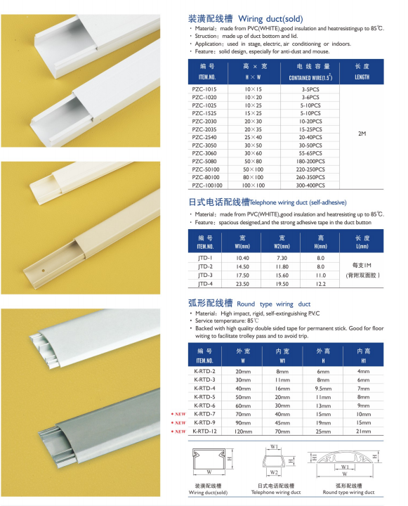 Buy High Quality Electrical Pvc Cable Wiring Duct Wire Duct Slot Wiring ...