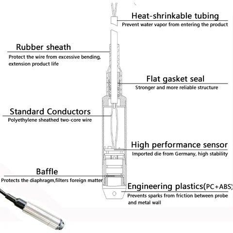 Buy Morayelec Diesel Fuel Tank Level Sensor 200~1500mm Capacitive Fuel ...