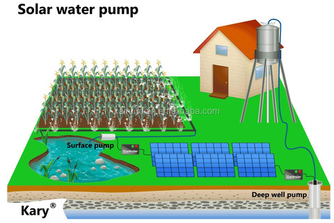 Buy Solar Deep Well Hand Turbine Water Pump High Quality Centrifugal ...