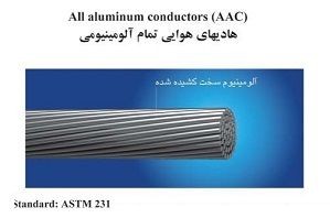 Buy All Aluminum Conductors (aac) from Simcat co.; Top manufacturer and ...