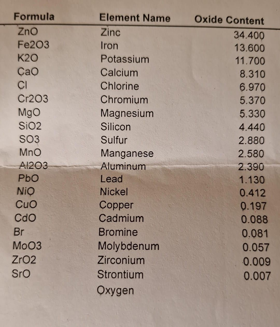 Buy Zinc Ash from Trustforge Ventures International Private Limited ...