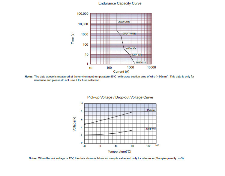 Buy Automotive Relay Form 1c Spdt 12v 50a Relay 5 Terminals Car Max ...