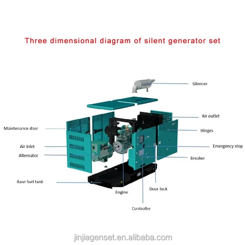 Buy Small Home Use Diesel Generator 50hz 20kva 30kva 40kva Powered By ...