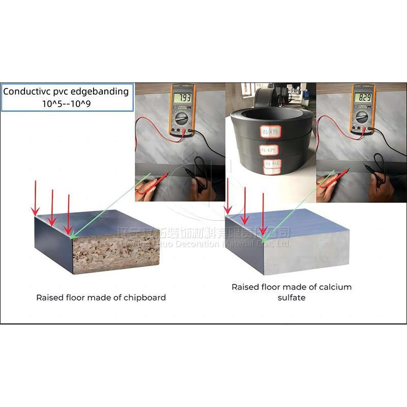 Buy Conductive Pvc Edge Banding from Liaoning Lituo Decoration ...