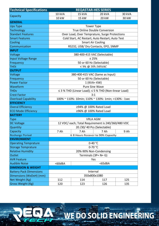 Buy Reqastar Hes - Threephase Online Ups from REQATECH, Republic of ...