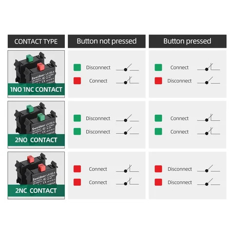 Buy 22mm Mushroom Emergency Stop Button Switch With Light Emergency ...