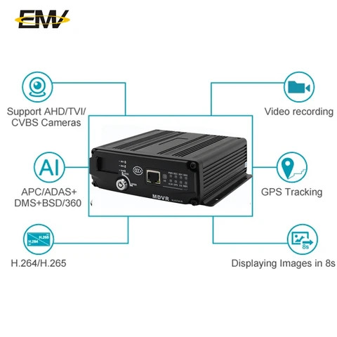 Buy 4ch Blackbox Dvr 4g Gps Wifi Bus Vehicle Security Car Mobile Dvr Sd ...