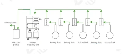 Buy Array Rotary Evaporator With Solvent Collector from Beijing WIIP ...