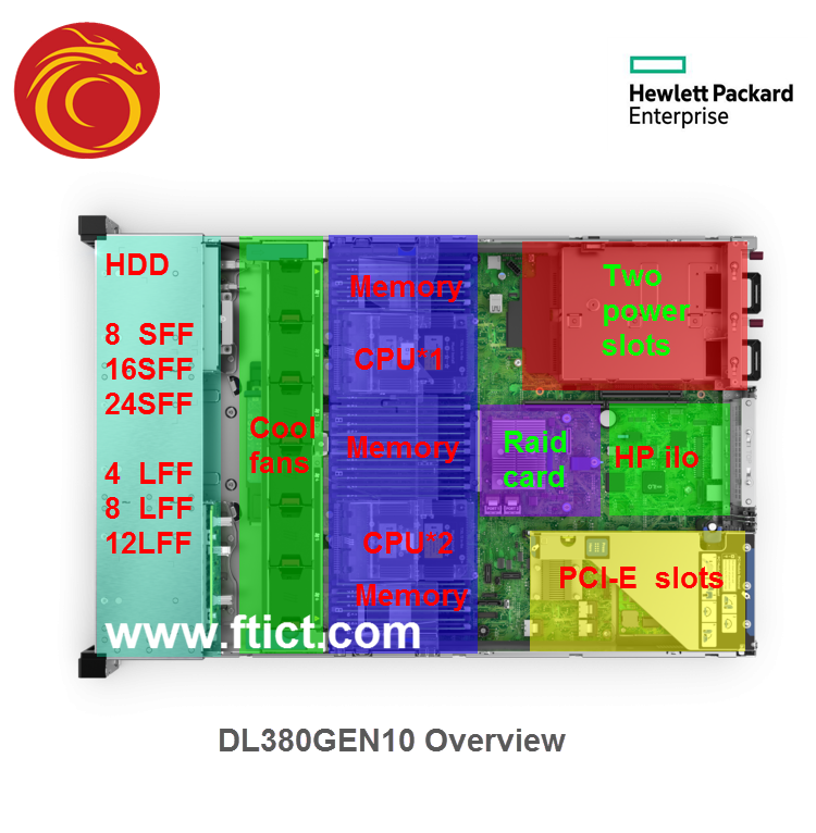 Buy Hpe Dl380 Gen10 8sff Cto 2u Rack Server P19720-b21 P19713-b21 ...