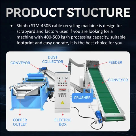 Buy Shinho Automatic Cable Water Recycle Peeling Machine Recycling ...