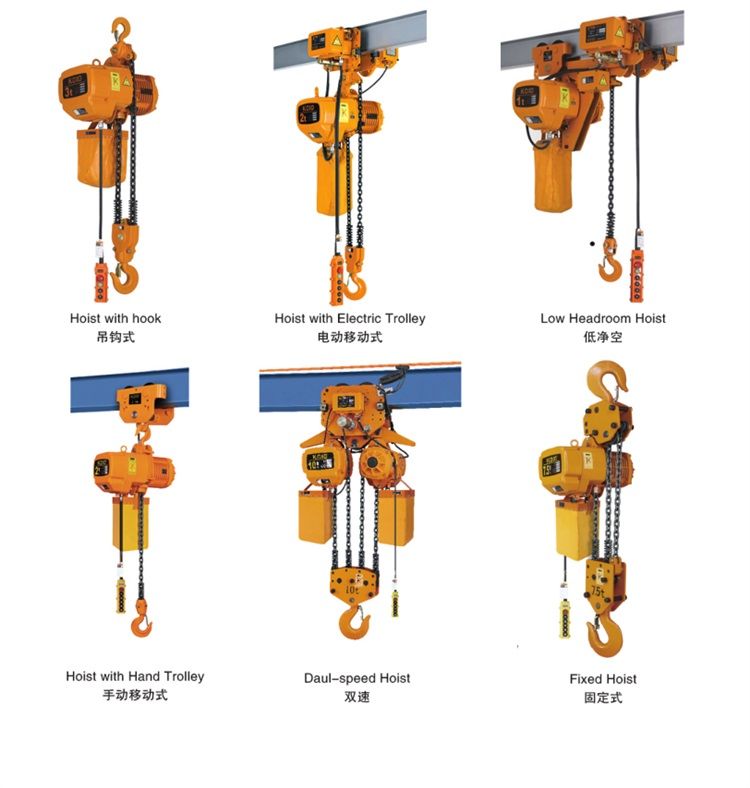 Buy Easy To Install 440v Fixed Electric Chain Hoist from Hebei Xiongan ...