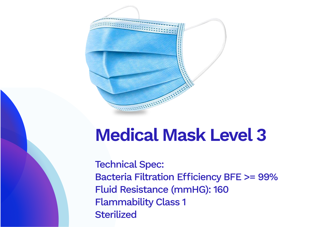 Buy Medical Mask Level Iir Bfe >= 99% Fda, Ce from Boundary Co, LLC ...