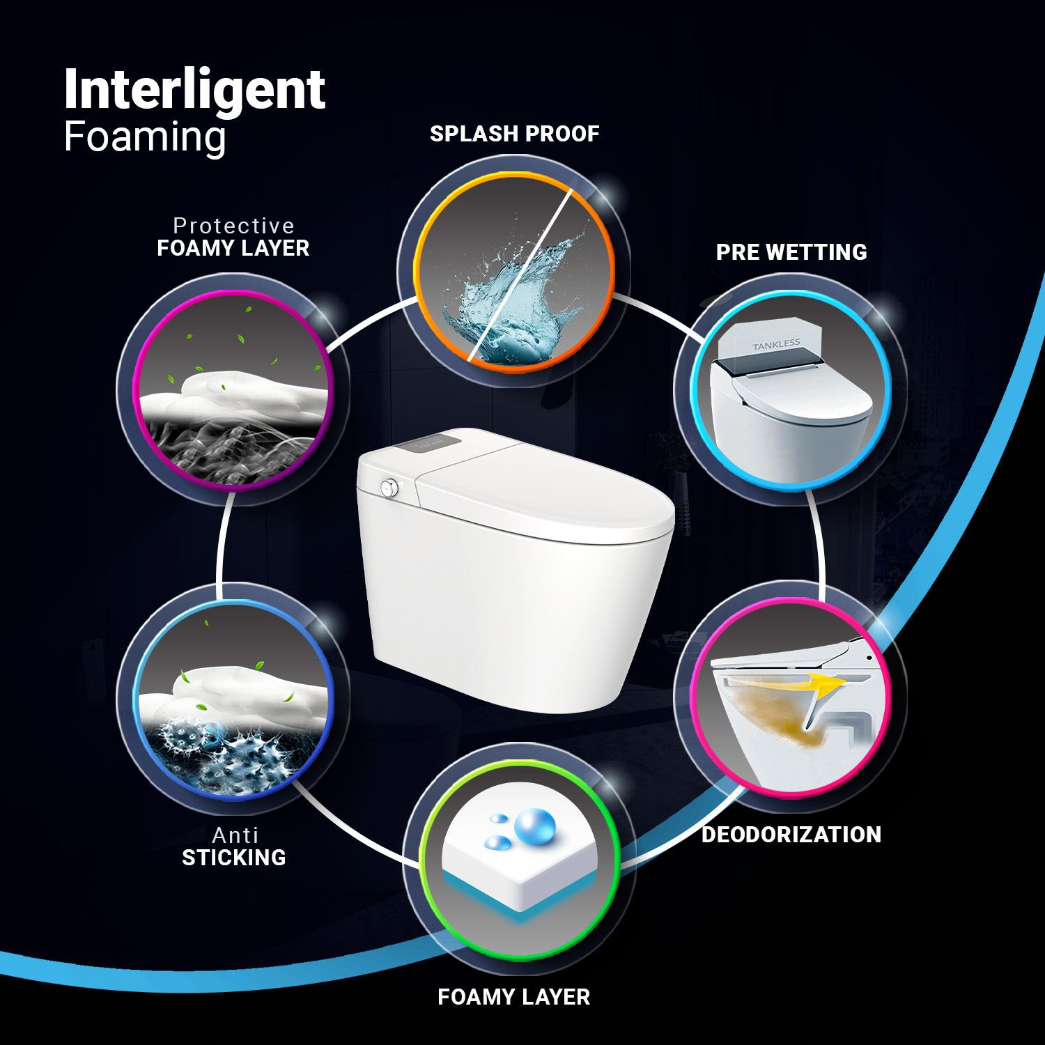 Buy Smart Toilet With Remote Controller & Autoflush from Foshan ...