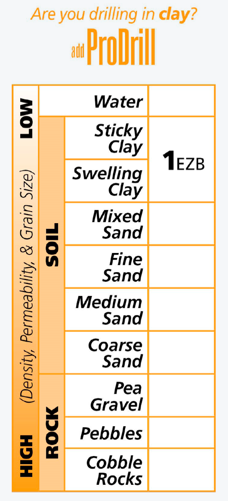 Buy Prodrill from Wolf Machinery & Supplies, USA | Tradewheel.com