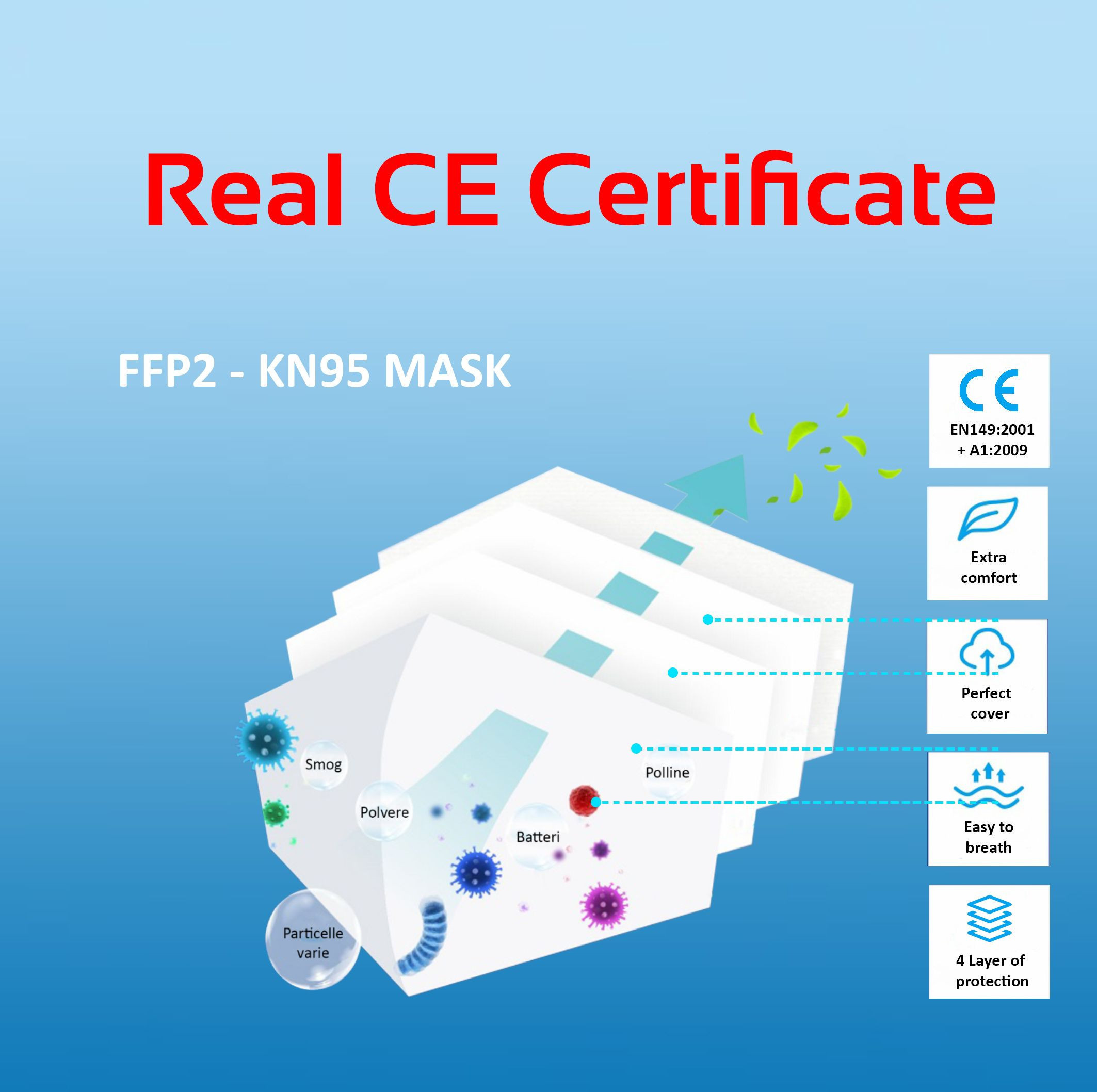 Buy Real Ce Ffp2 Kn95 Disposable Face Mask from Dimacare Srls, Italy ...