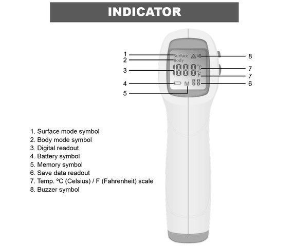 Buy High Quality Digital Infrared Temperature Sensor Checker ...
