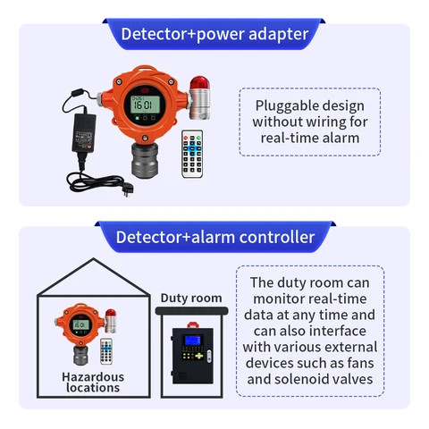 Buy Multi-channel Gas Alarm Control Panel For Gas Leak Detector No So2 ...