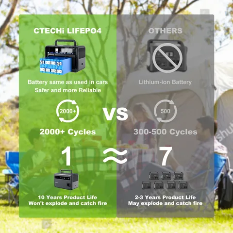 Buy Eu Stock Outdoor 200w 300w 500w 299wh Portable Battery Solar Energy ...