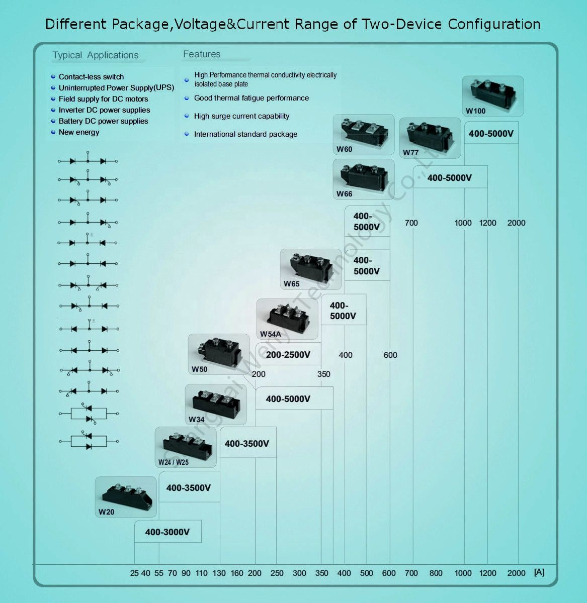 Buy Three Phase Thyristor And Diode Bridge Rectifier 1000a 1800v Mt ...