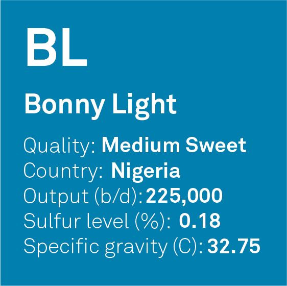 Buy Bonny Light Crude Oil from SAKAJARVI OY, USA | Tradewheel.com