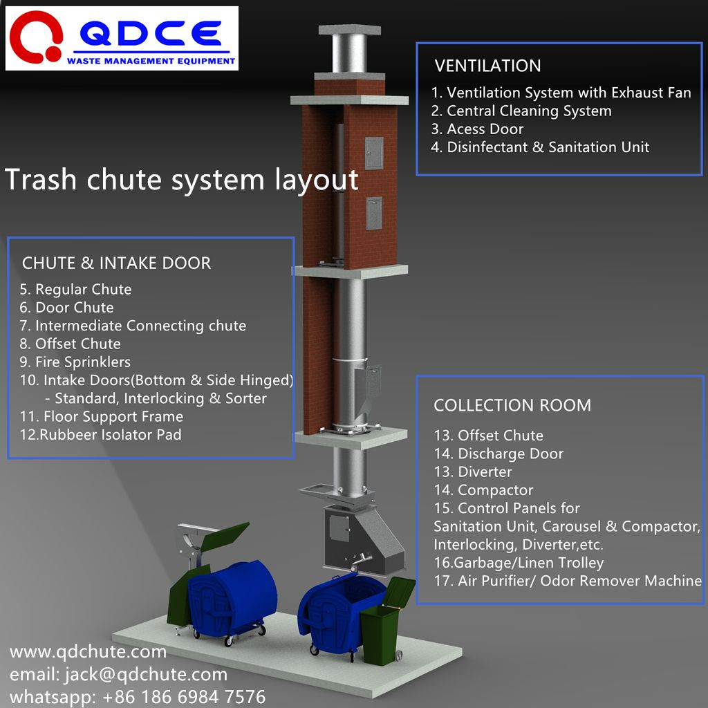 Buy Garbage Chute System, Trash Chute, Linen Chute from Qingdao chute ...