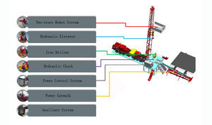 Buy 250hp Workover Rig 350hp Workover Rig Oilfield Automatic Workover ...