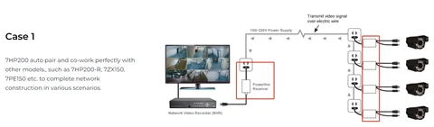 Buy 7inova Av600 Powerline Plc Network Transmitter And Receiver For ...