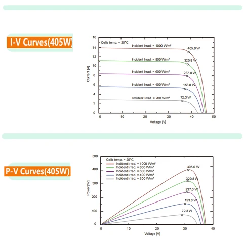 Buy Ja Solar Panel Manufacturing Plant 1000 Watt Recycling Power Bank ...