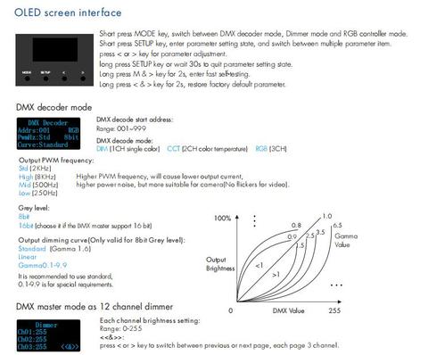 Buy Skydance D12a 12 Channel Constant Voltage Rgb Dmx512 & Rdm Decoder Dmx Master Oled Digital ...