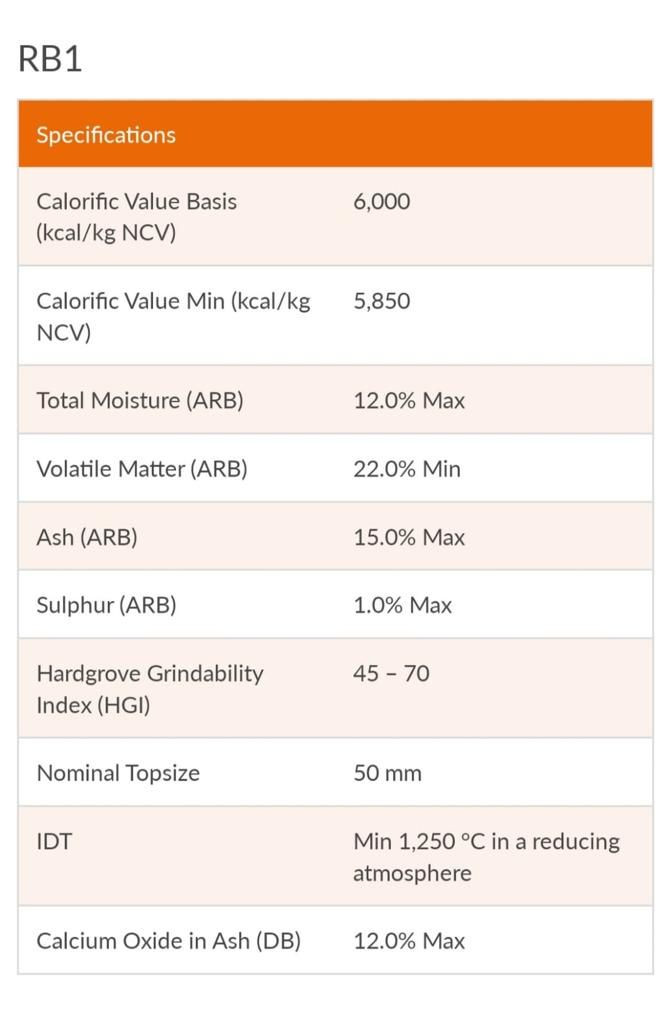 Buy Rb1 Coal from African Ikon, South Africa | Tradewheel.com